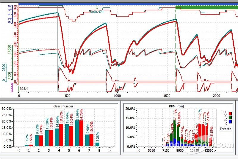 GP d'Ungheria: l'ibrido recupera poca energia termica, molta cinetica