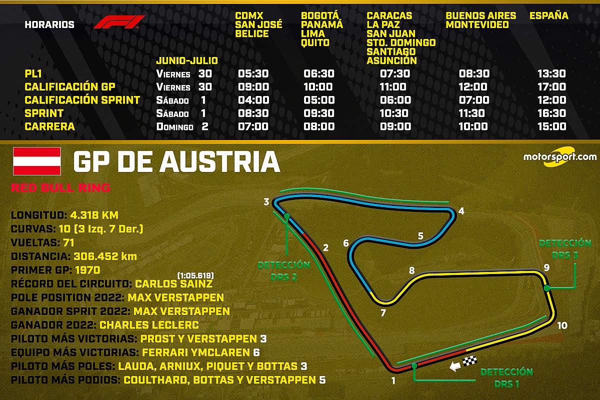 Horarios del GP de Austria F1 2023