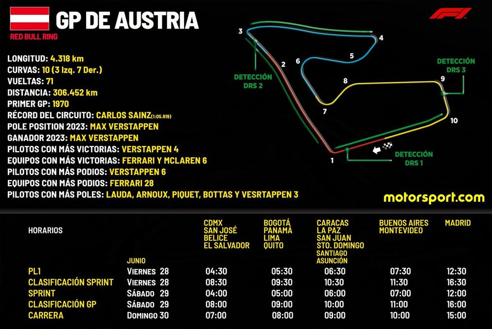 Horarios del GP de Austria F1 2024 y dónde ver