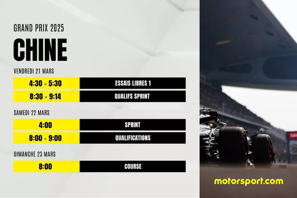 Le programme du GP de Chine F1 2025