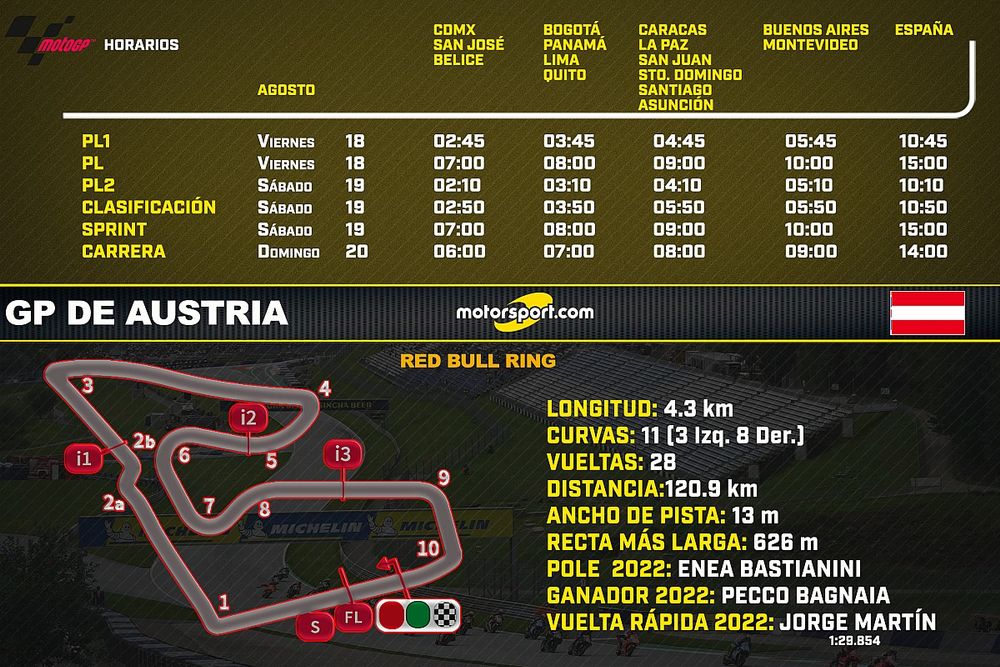 Horarios del GP de Austria MotoGP 2023