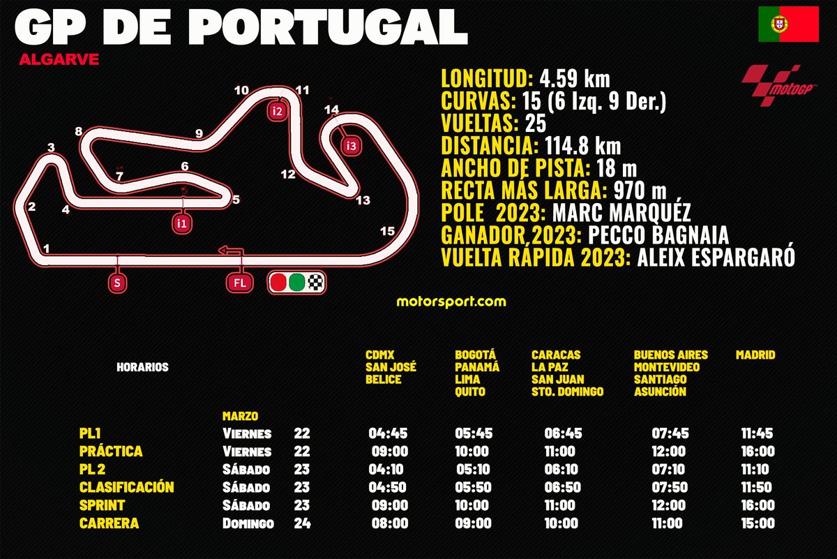 Horarios para el GP de Portugal 2024 MotoGP