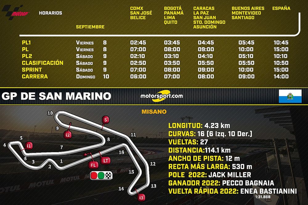 Horarios para el GP de San Marino MotoGP 2023