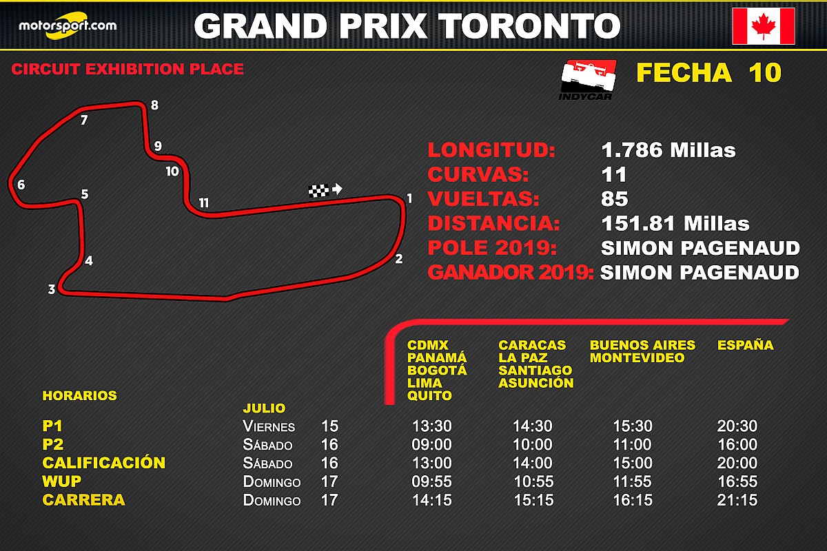 Horarios para el Grand Prix Toronto IndyCar