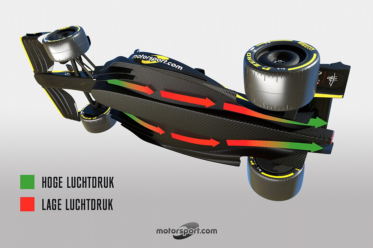 Uitgelegd: Wat is grondeffect en hoe bevordert dat inhalen in F1?