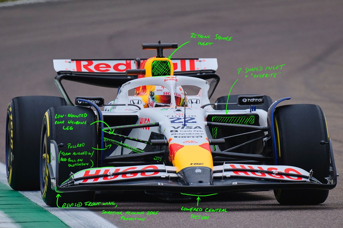 Analysis: How Racing Bulls renewed its latest charge to lead the ...