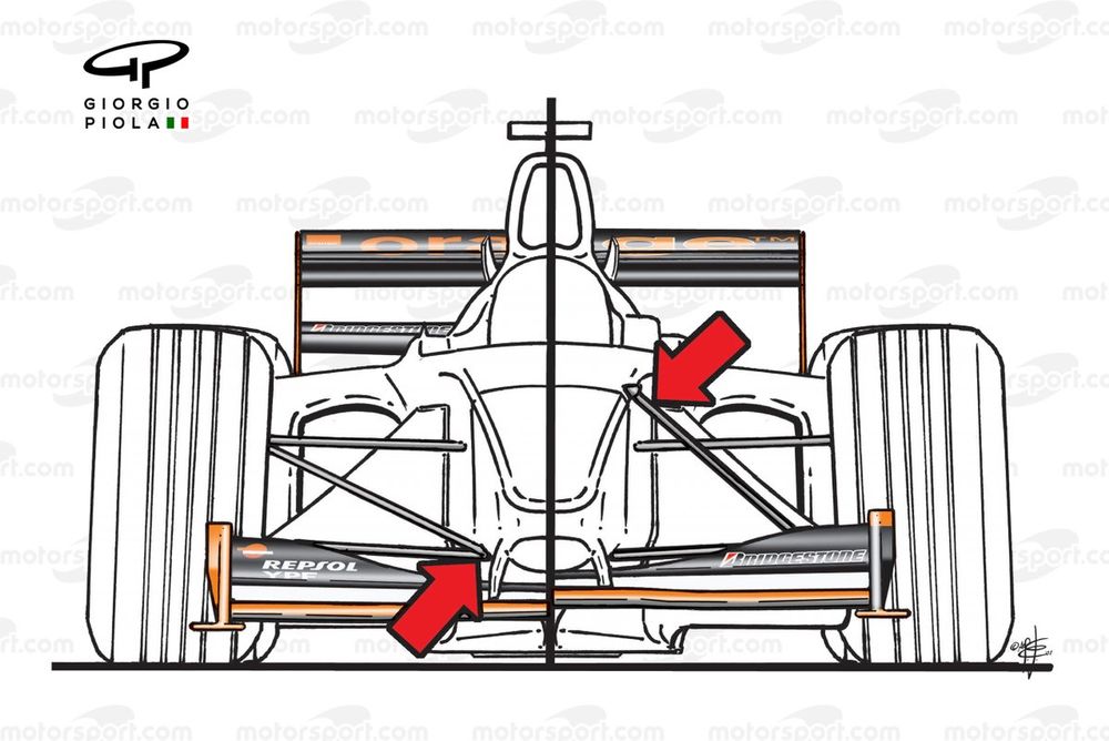 Wat is het verschil tussen push-rod en pull-rod op een F1-auto?