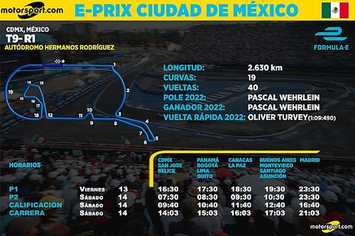 Fórmula E Automovilismo - Noticias, Fotos, Videos, Carreras