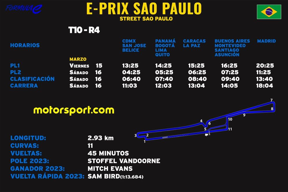 Horarios para el EPrix Sao Paulo de Fórmula E