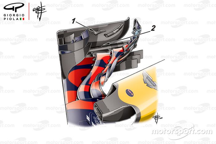 F1 tech review: Did Red Bull really have the best chassis?