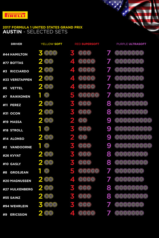 United States Grand Prix selected tyre sets per driver : r/formula1