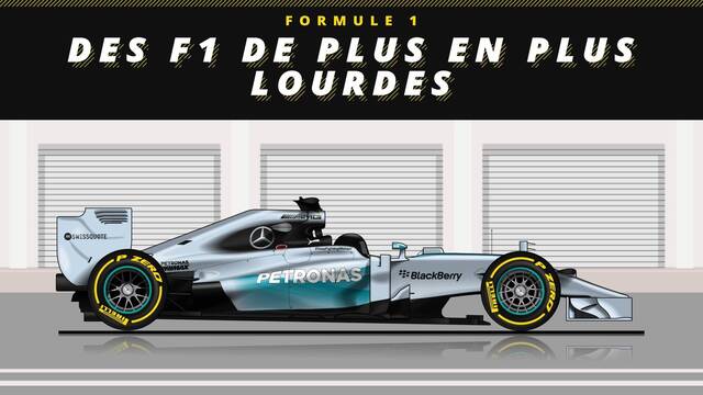 L'évolution du poids des monoplaces en F1 - Vidéo Formule 1 ...