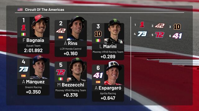 MotoGP Starting Grid: Americas Grand Prix - MotoGP Videos