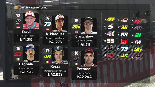 MotoGP Starting Grid: Grand Prix of Europe - MotoGP Videos