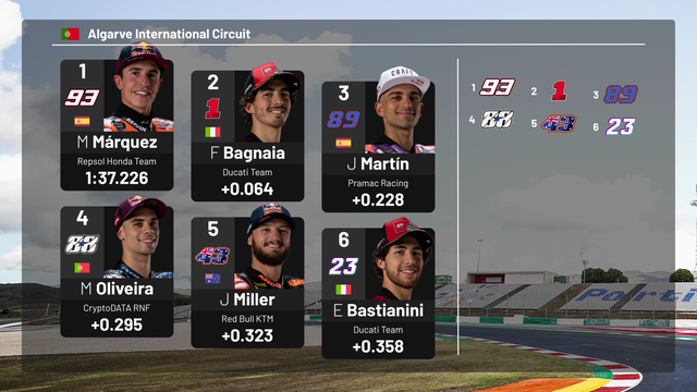 MotoGP Starting Grid: Portuguese Grand Prix - MotoGP Videos