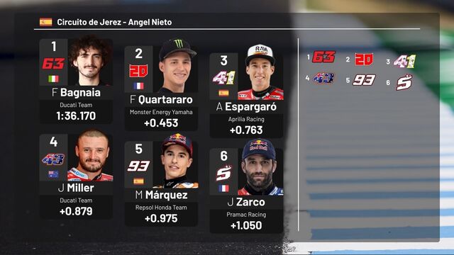 MotoGP Starting Grid: Spanish Grand Prix - MotoGP Videos