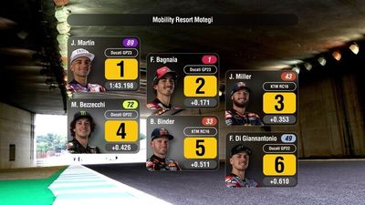 MotoGP | News and Information on all MotoGP Races