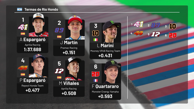 MotoGP Starting Grid: Argentinian Grand Prix - MotoGP Videos