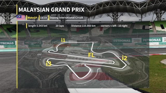 MotoGP - Malaysian Grand Prix preview - MotoGP Videos