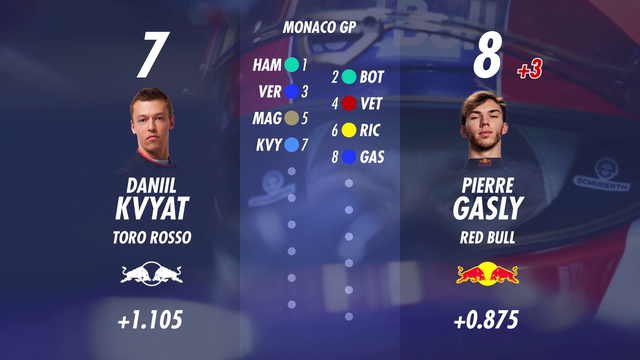 Starting Grid for the Monaco GP - Formula 1 Videos