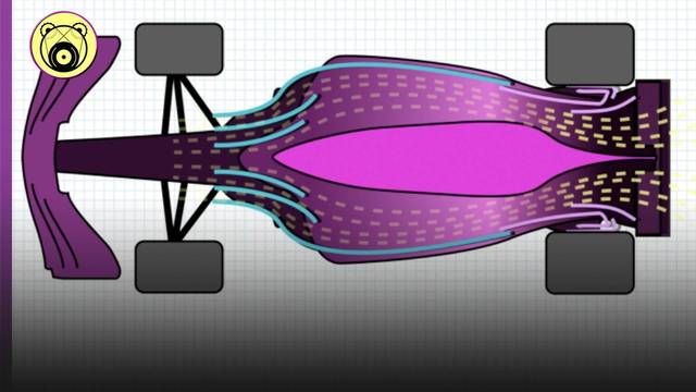 Erklärt: So funktioniert der neue "Ground-Effect" in der Formel 1 ...