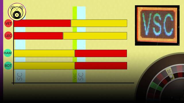 How to stop VSCs changing F1 race outcomes - Chain Bear explains ...