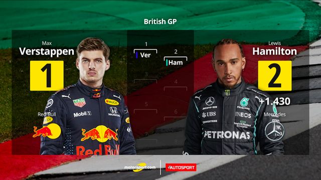 Lewis Hamilton gets ready for the Duel in the Desert - Formula 1 Videos