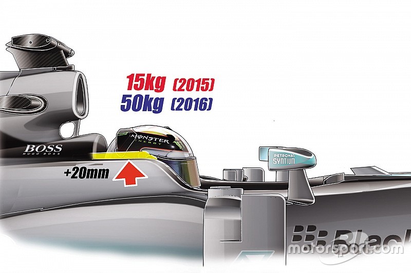 Análisis: la nueva protección, el gran desafío de los equipos de F1