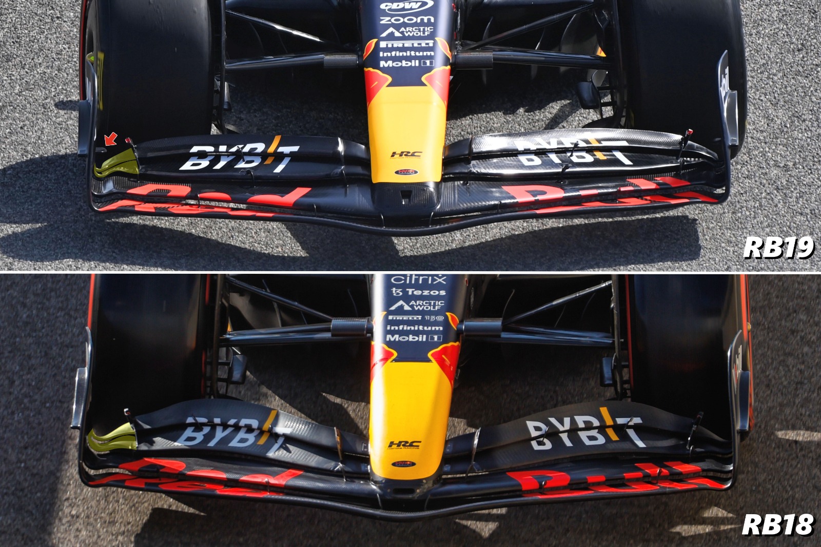 Pourquoi la Red Bull RB19 ne déçoit pas